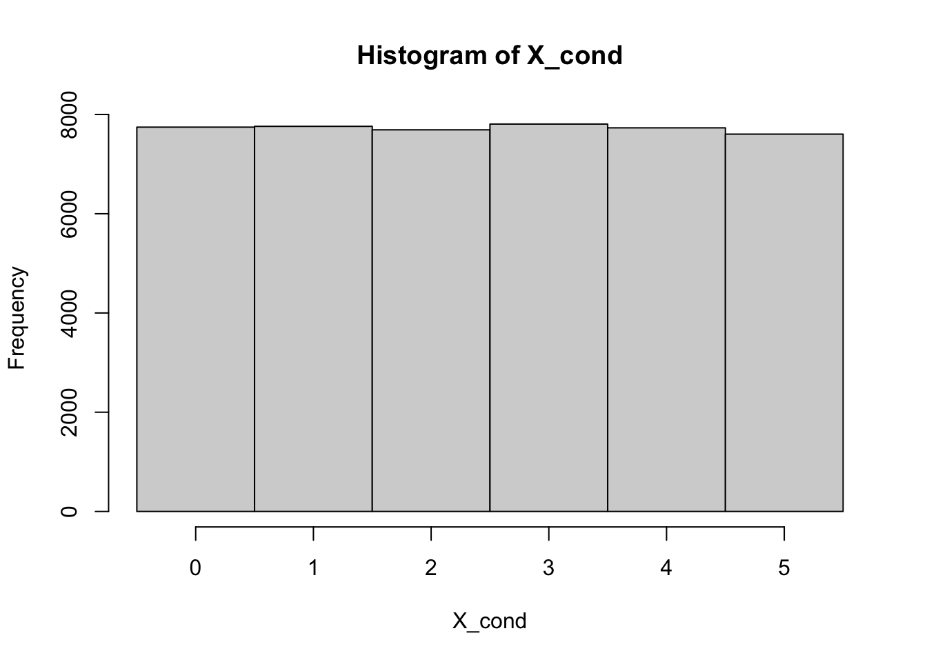 Chapter 2 Simulation Of Random Variables And Monte Carlo Lecture Notes For Introduction To 1166