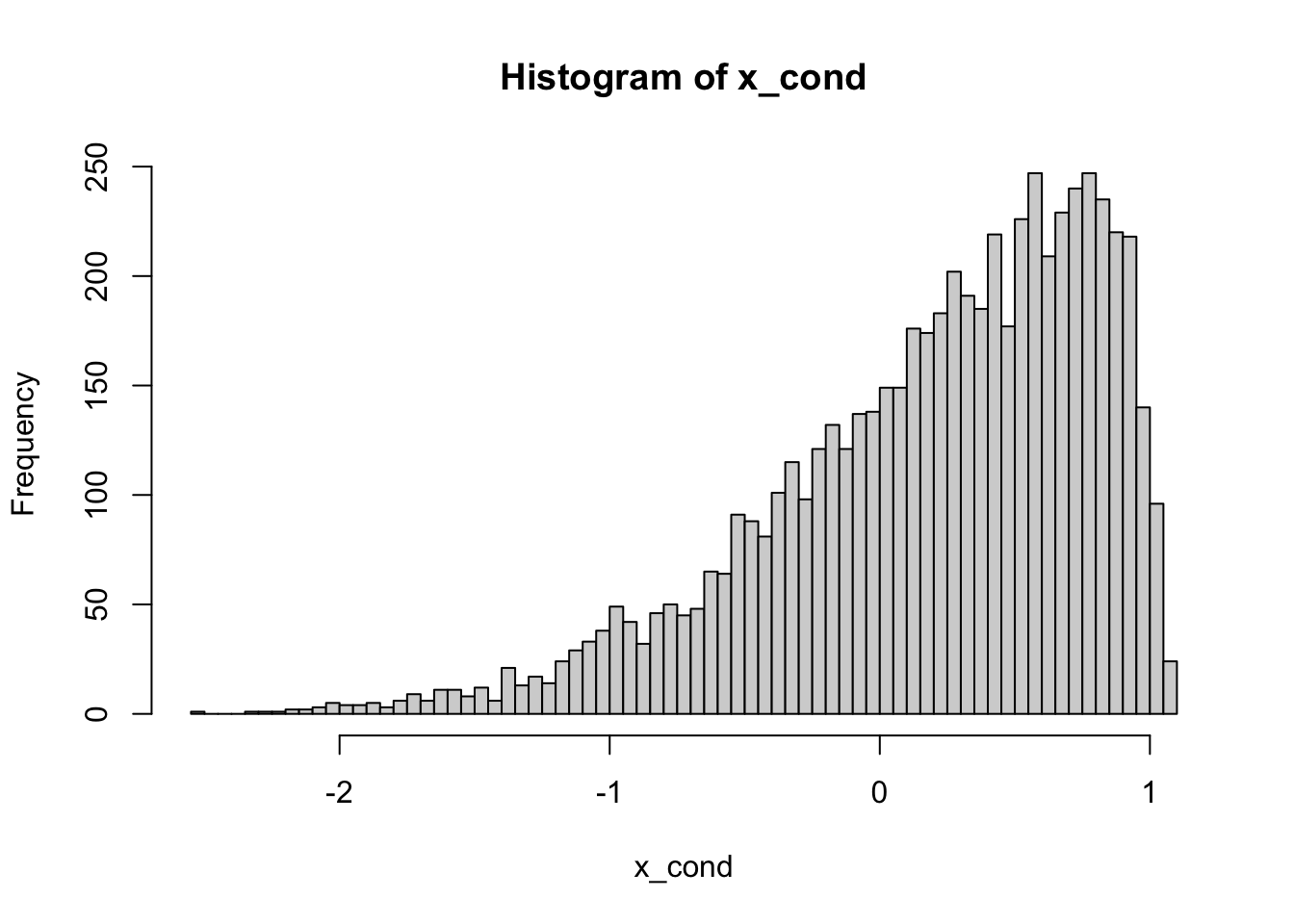 Chapter 2 Simulation Of Random Variables And Monte Carlo Lecture Notes For Introduction To 8914