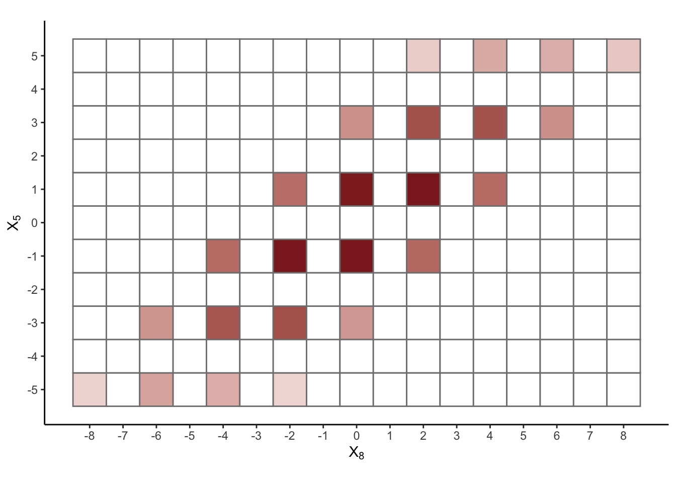 Chapter 3 Random Walks Lecture Notes For “introduction To Stochastic Processes”