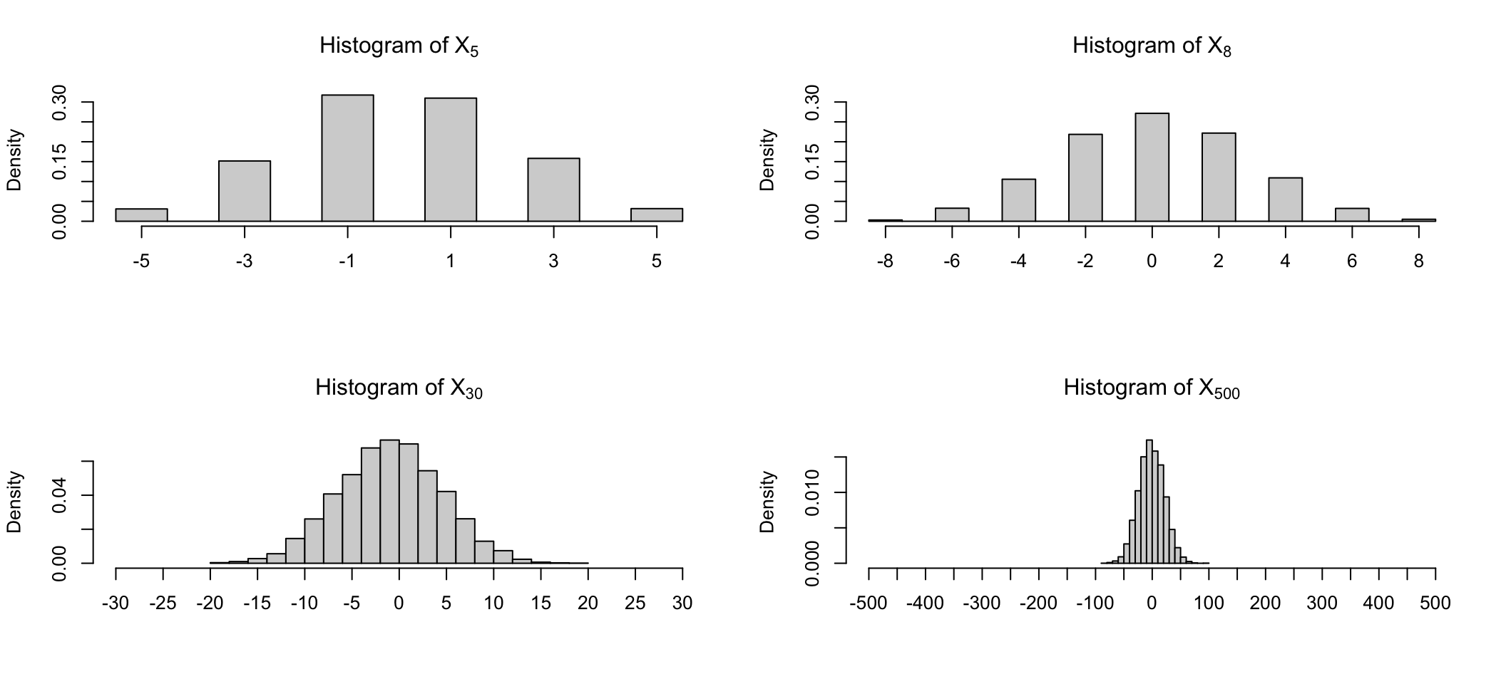 Chapter 3 Random Walks Lecture Notes For Introduction To Stochastic Processes