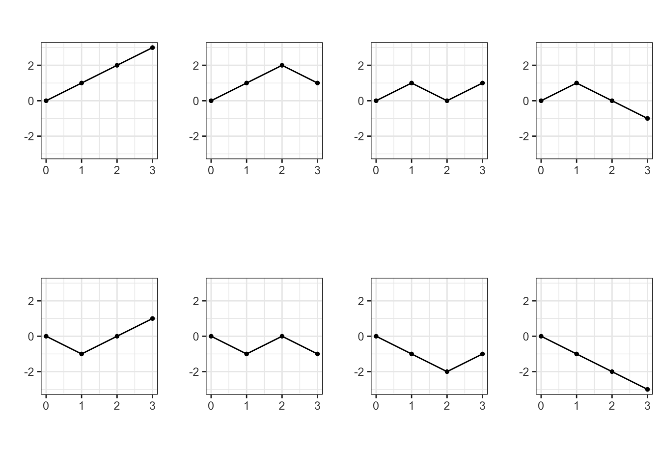 Chapter 3 Random Walks Lecture Notes For Introduction To Stochastic 8682
