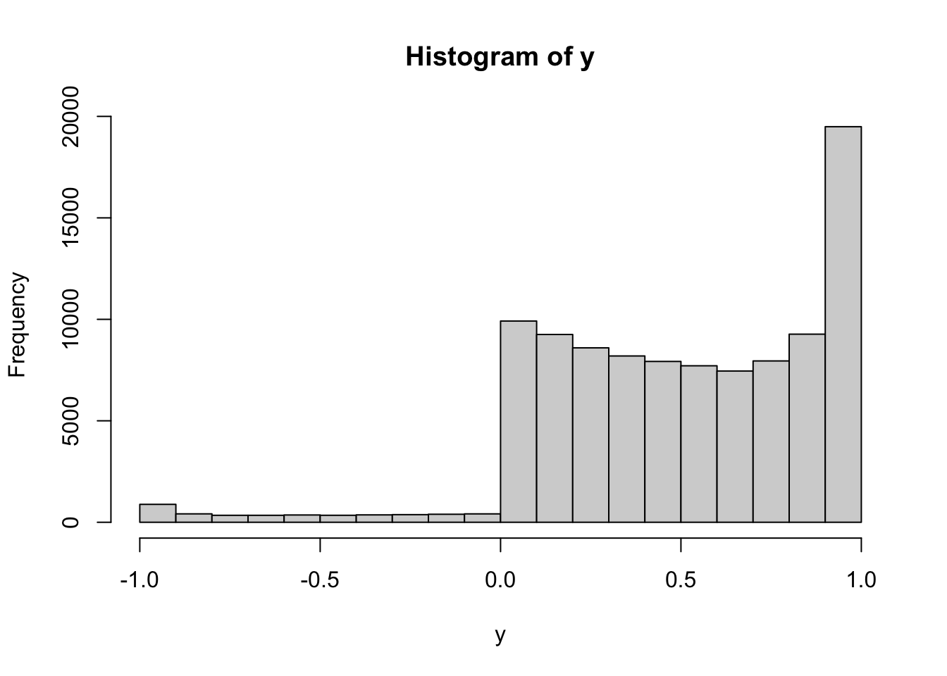 Chapter 2 Simulation of Random Variables and Monte Carlo | Lecture ...