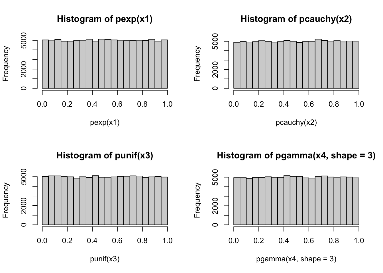 Chapter 2 Simulation Of Random Variables And Monte Carlo Lecture Notes For Introduction To 7746