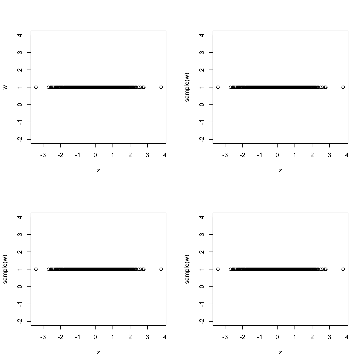 Chapter 2 Simulation Of Random Variables And Monte Carlo Lecture Notes For Introduction To
