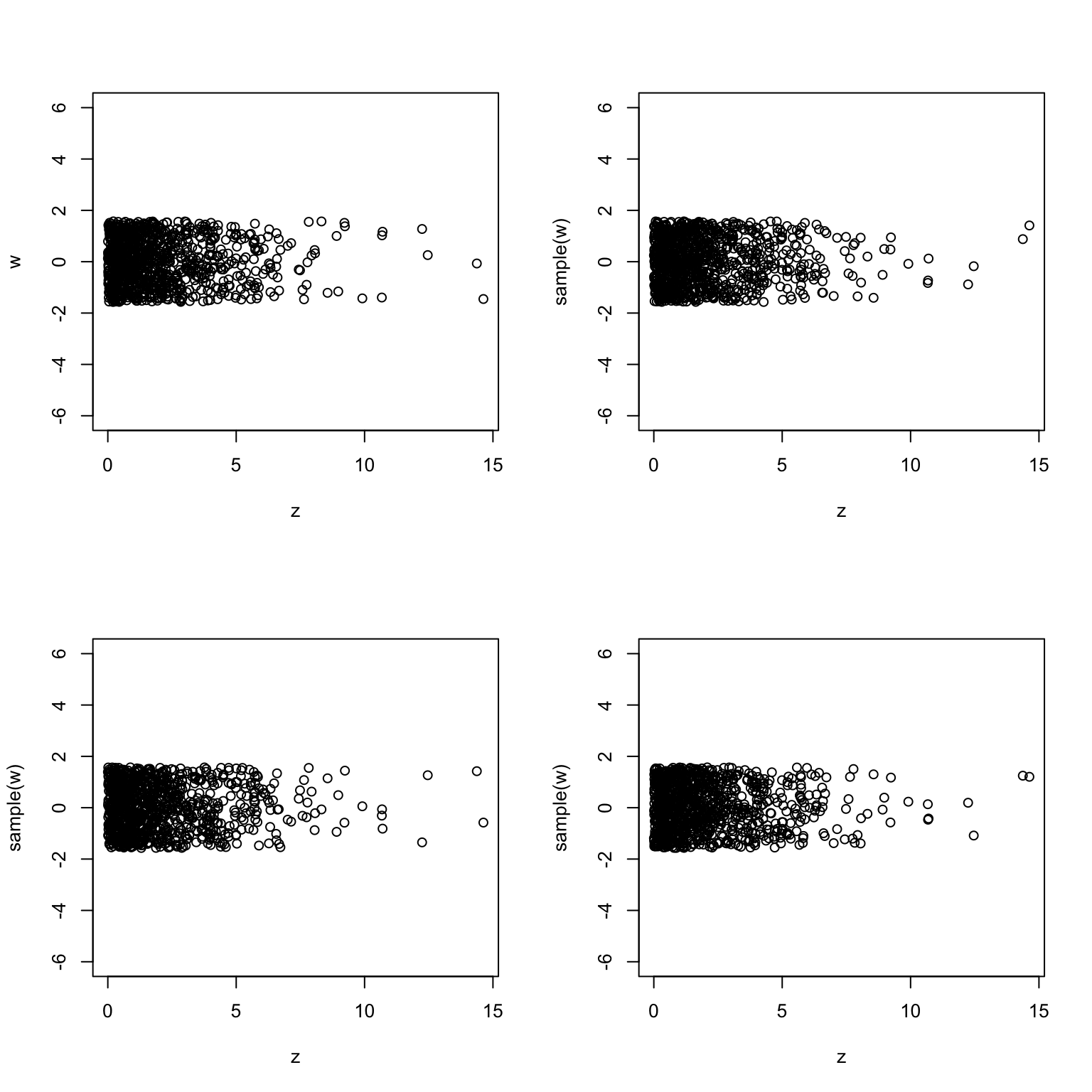 Chapter 2 Simulation Of Random Variables And Monte Carlo Lecture Notes For Introduction To 9689