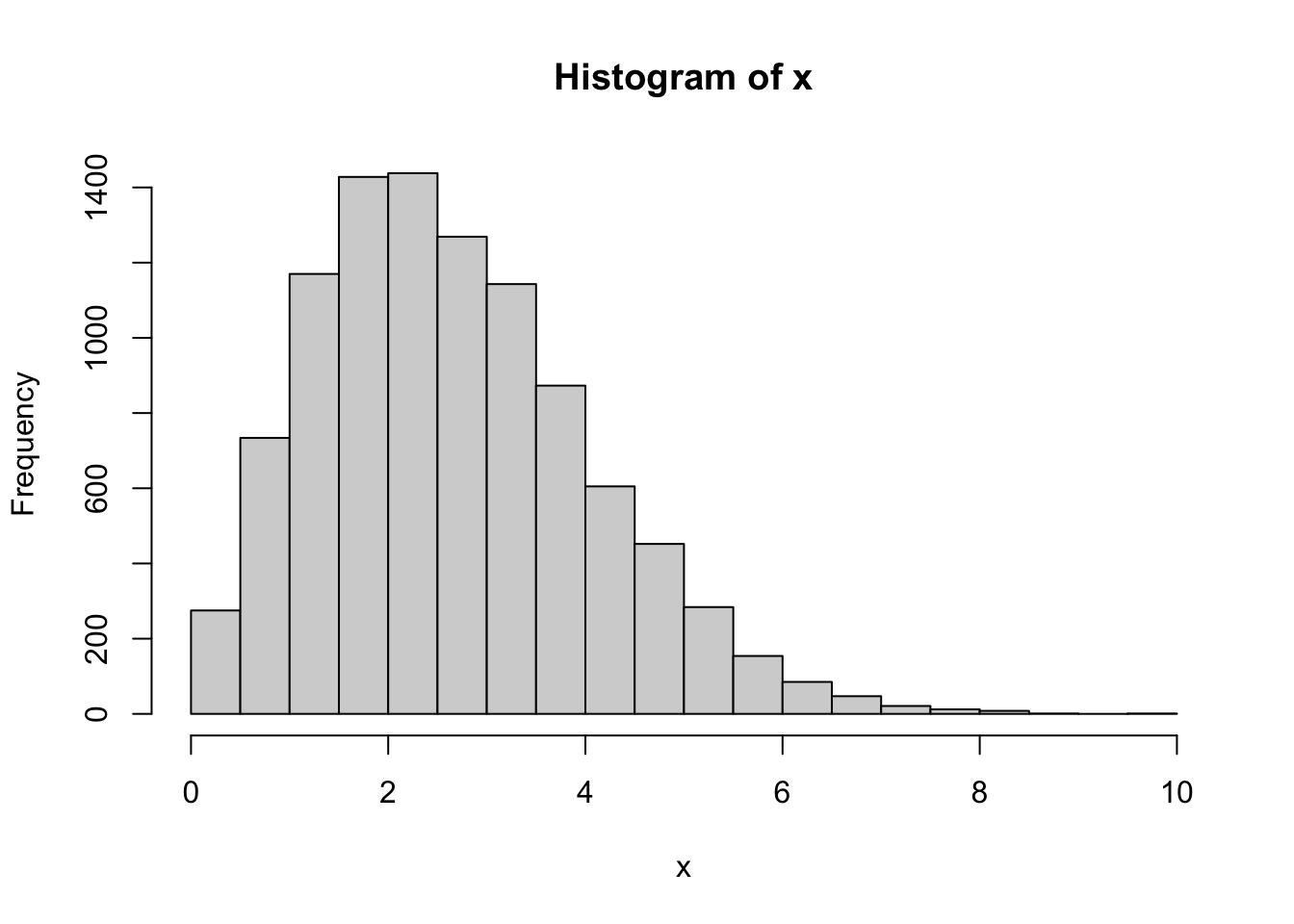 Chapter 2 Simulation Of Random Variables And Monte Carlo Lecture Notes For Introduction To 8876