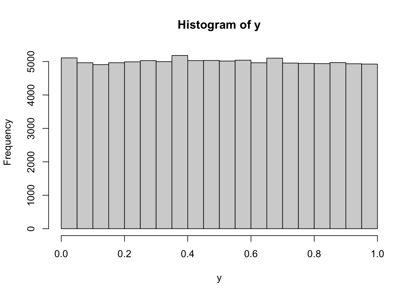 Chapter 2 Simulation Of Random Variables And Monte Carlo Lecture Notes For Introduction To