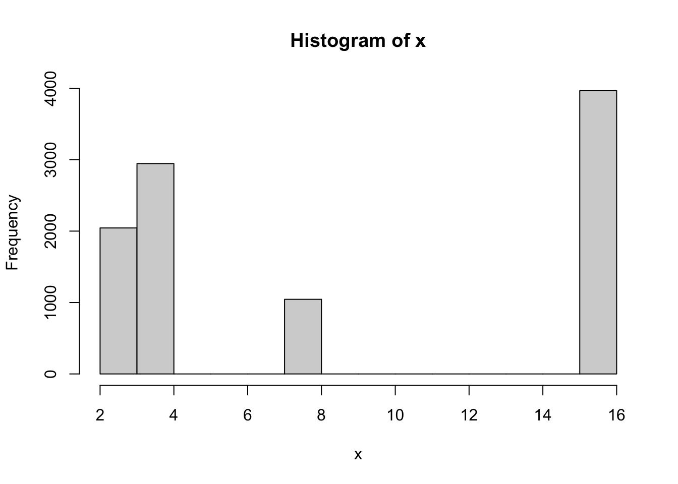 Chapter 2 Simulation Of Random Variables And Monte Carlo Lecture Notes For Introduction To 6828