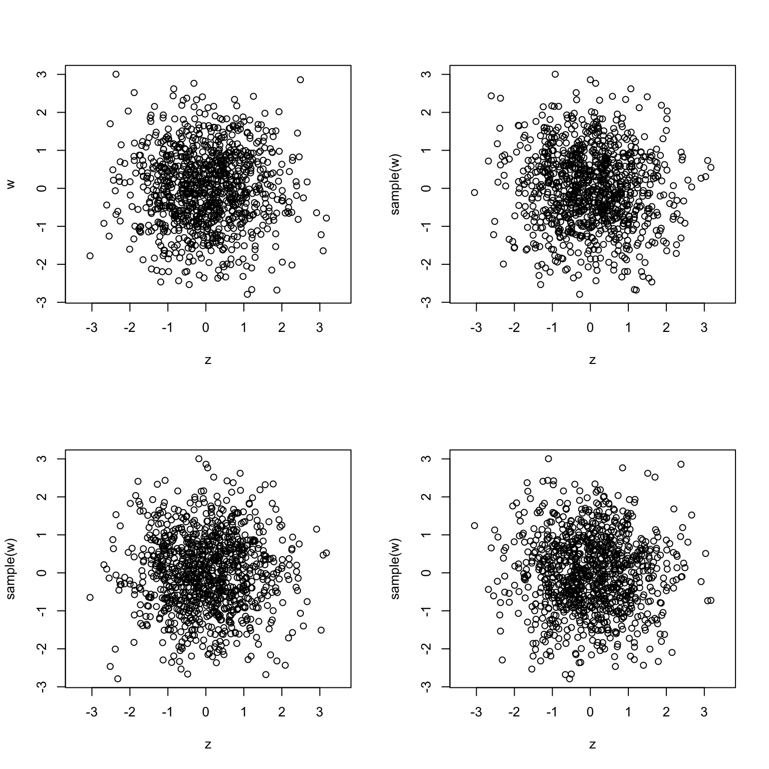 Chapter 2 Simulation Of Random Variables And Monte Carlo Lecture Notes For Introduction To