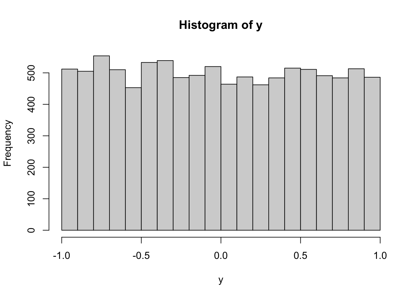 Chapter 2 Simulation Of Random Variables And Monte Carlo Lecture Notes For “introduction To