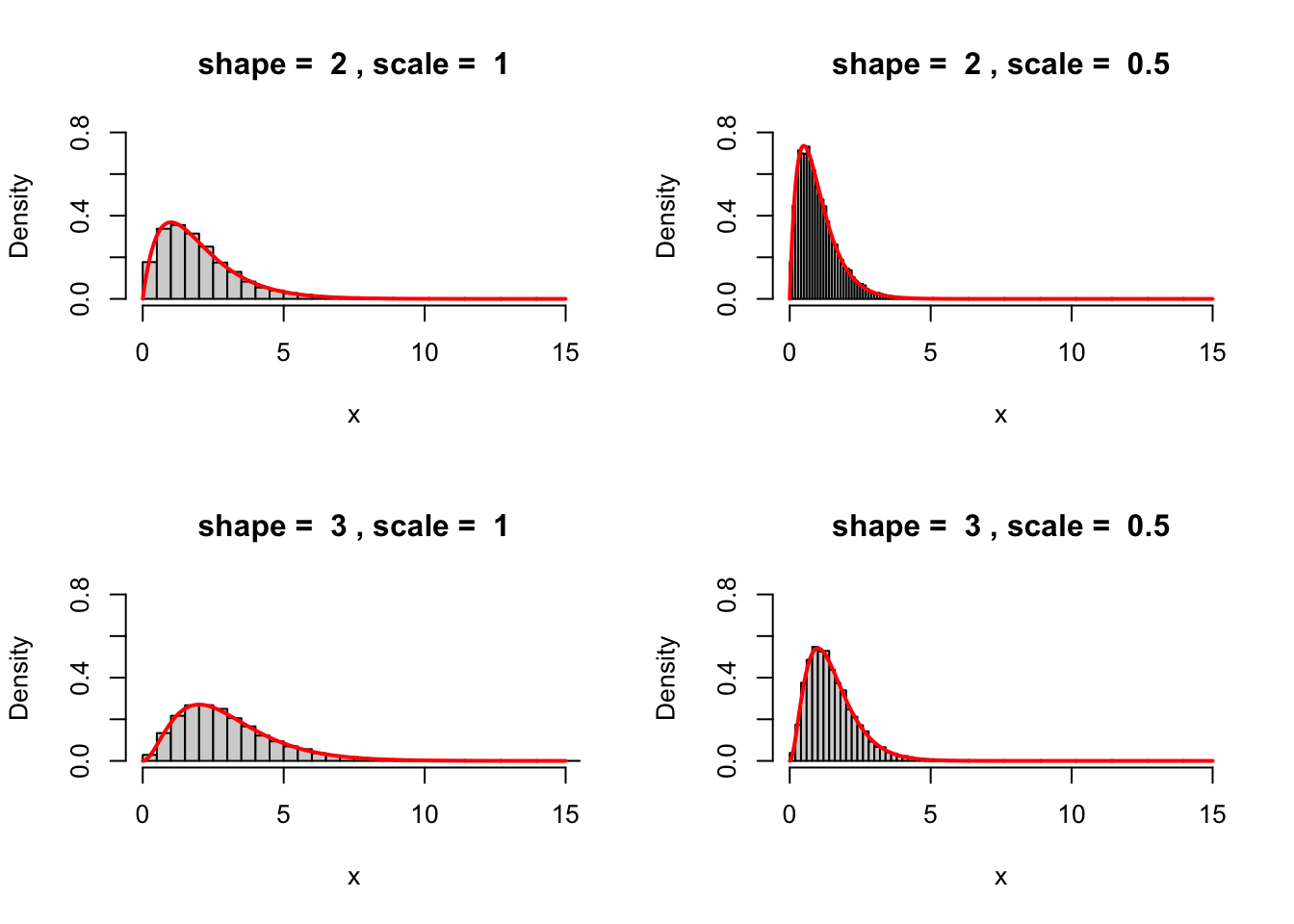 Chapter 2 Simulation Of Random Variables And Monte Carlo Lecture Notes For Introduction To