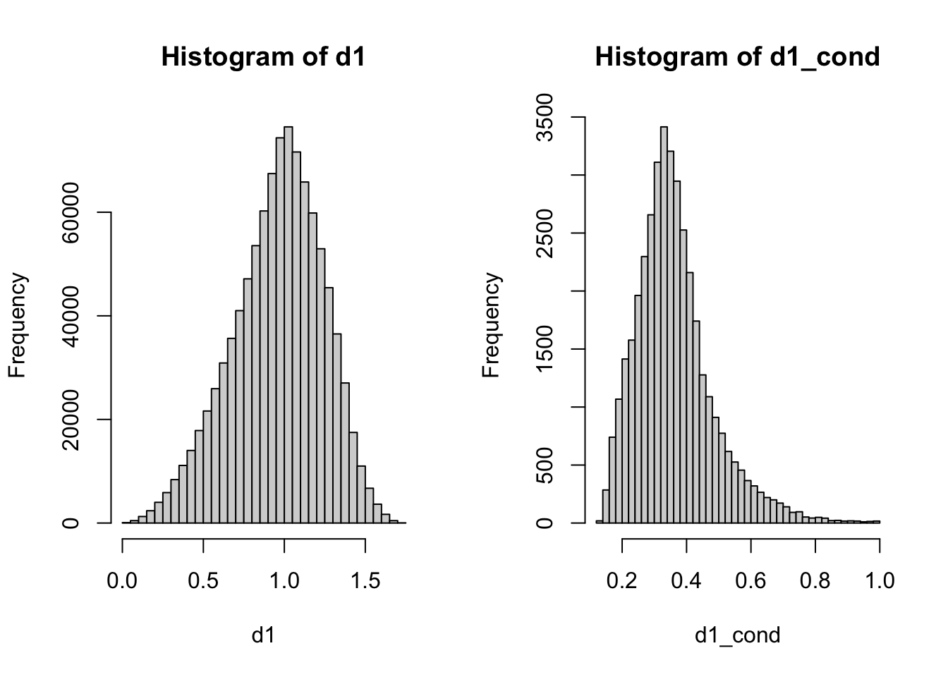 Chapter 2 Simulation Of Random Variables And Monte Carlo Lecture 3866
