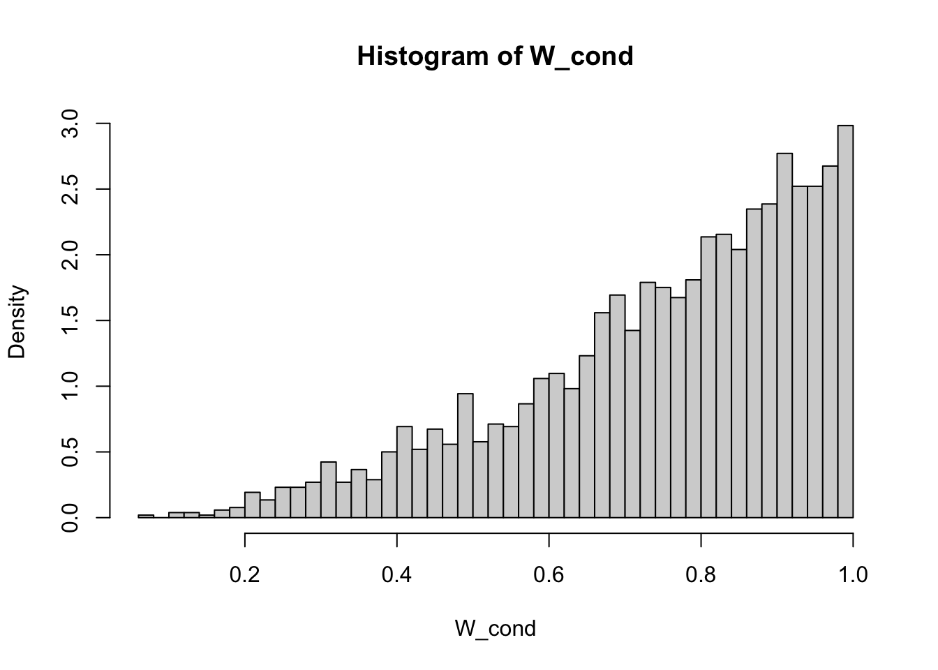 Chapter 2 Simulation Of Random Variables And Monte Carlo Lecture 7581
