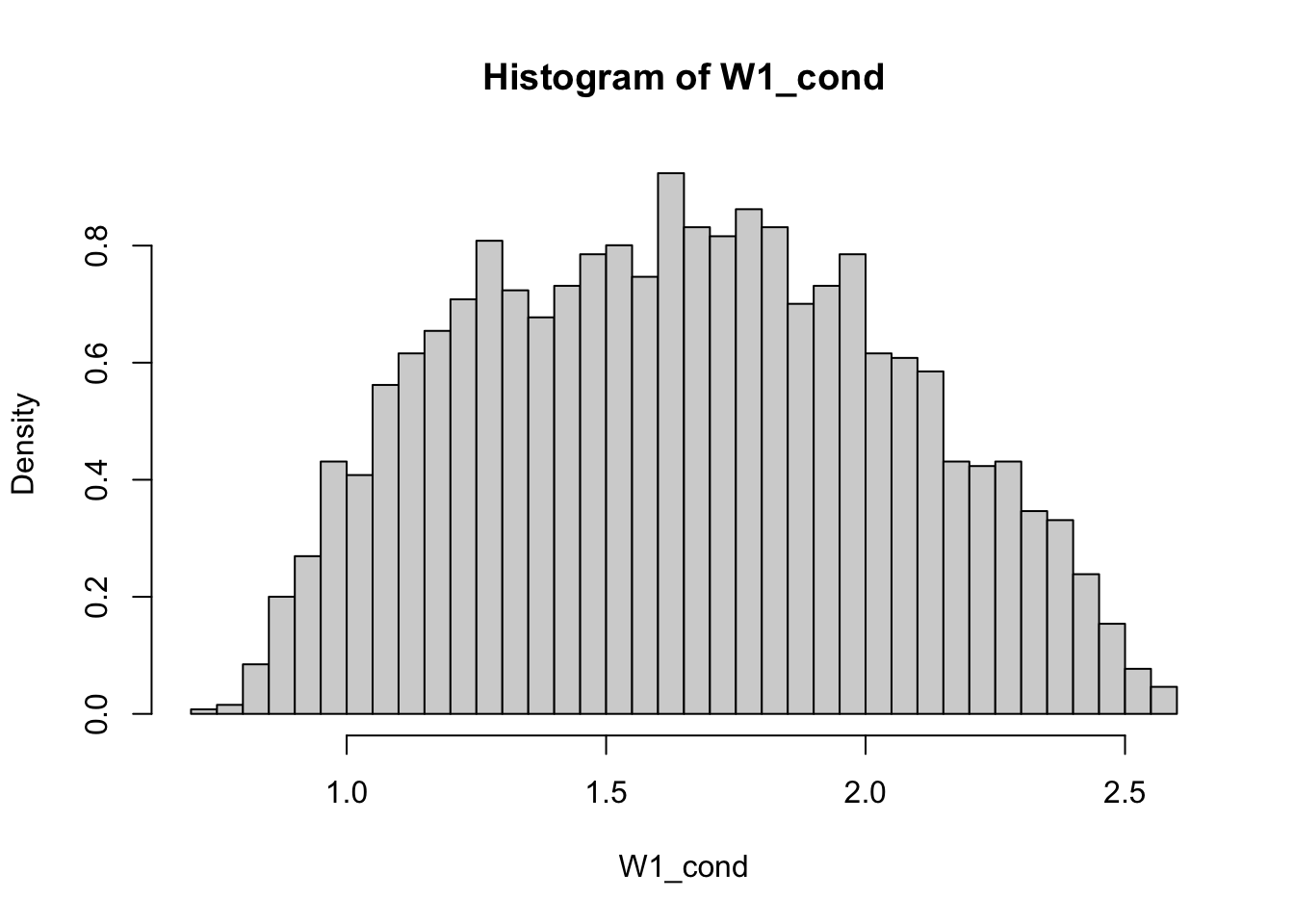Chapter 2 Simulation Of Random Variables And Monte Carlo Lecture 3551