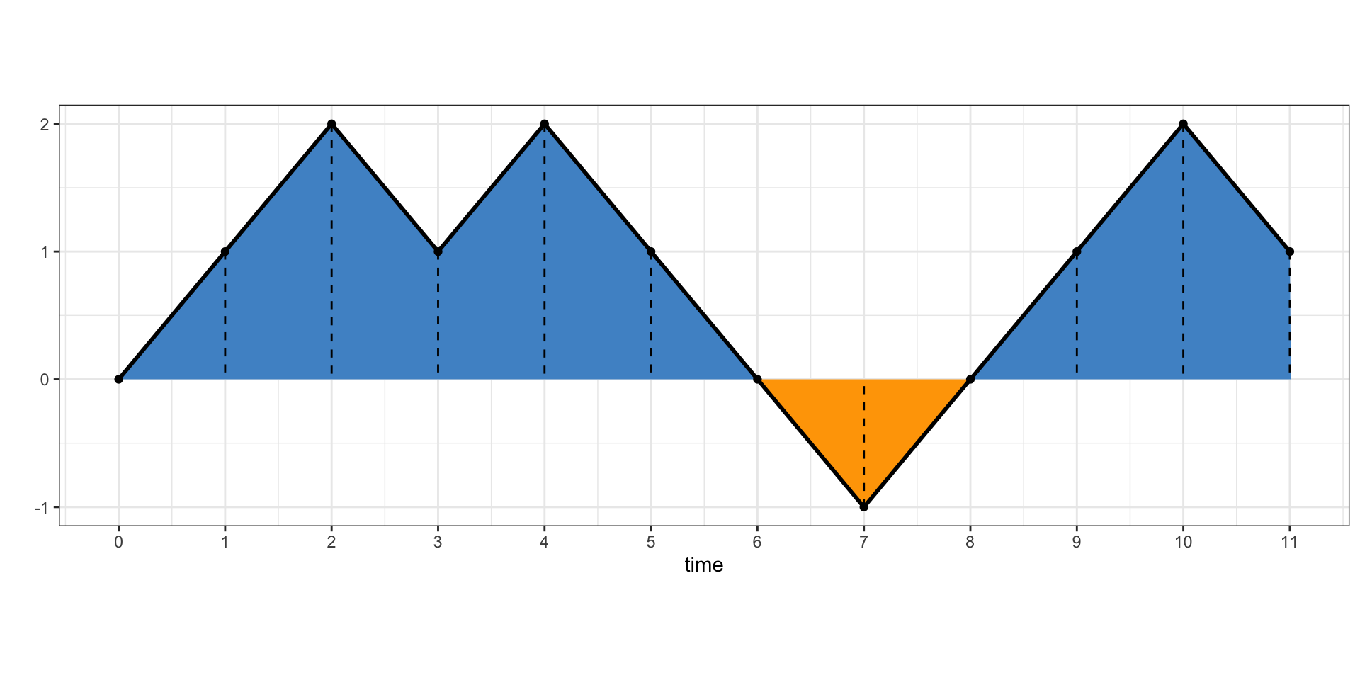 Chapter 3 Random Walks Lecture Notes For “introduction To Stochastic 2417