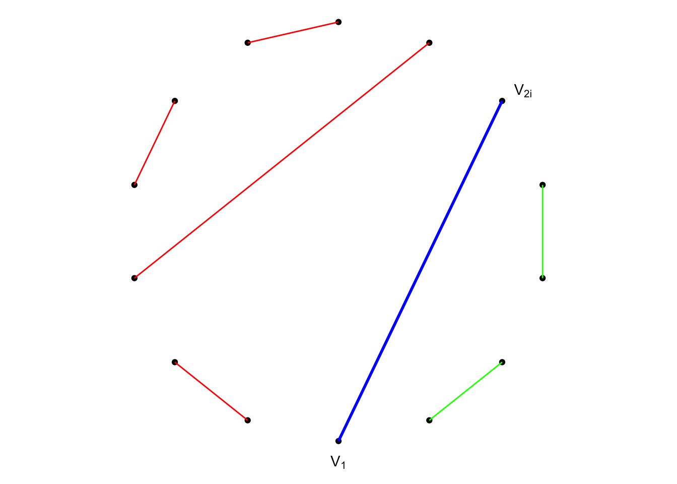 Chapter 4 More about Random Walks | Lecture notes for “Introduction to ...