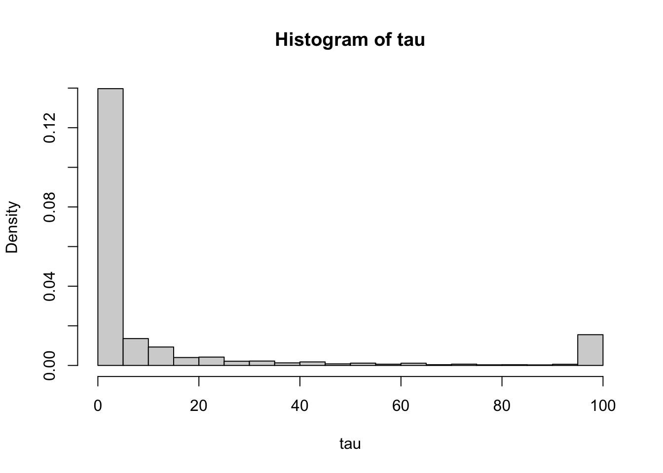 Chapter 4 More About Random Walks Lecture Notes For Introduction To Stochastic Processes”