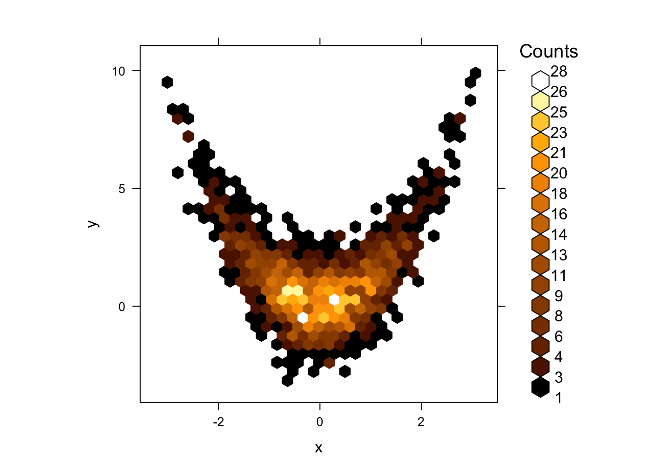 Chapter 2 Simulation Of Random Variables And Monte Carlo Lecture Notes For Introduction To